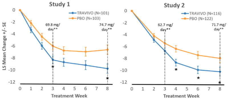 EXXUA™ for Major Depression – Fabre-Kramer Pharmaceuticals, Inc.
