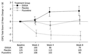 EXXUA™ for Major Depression – Fabre-Kramer Pharmaceuticals, Inc.